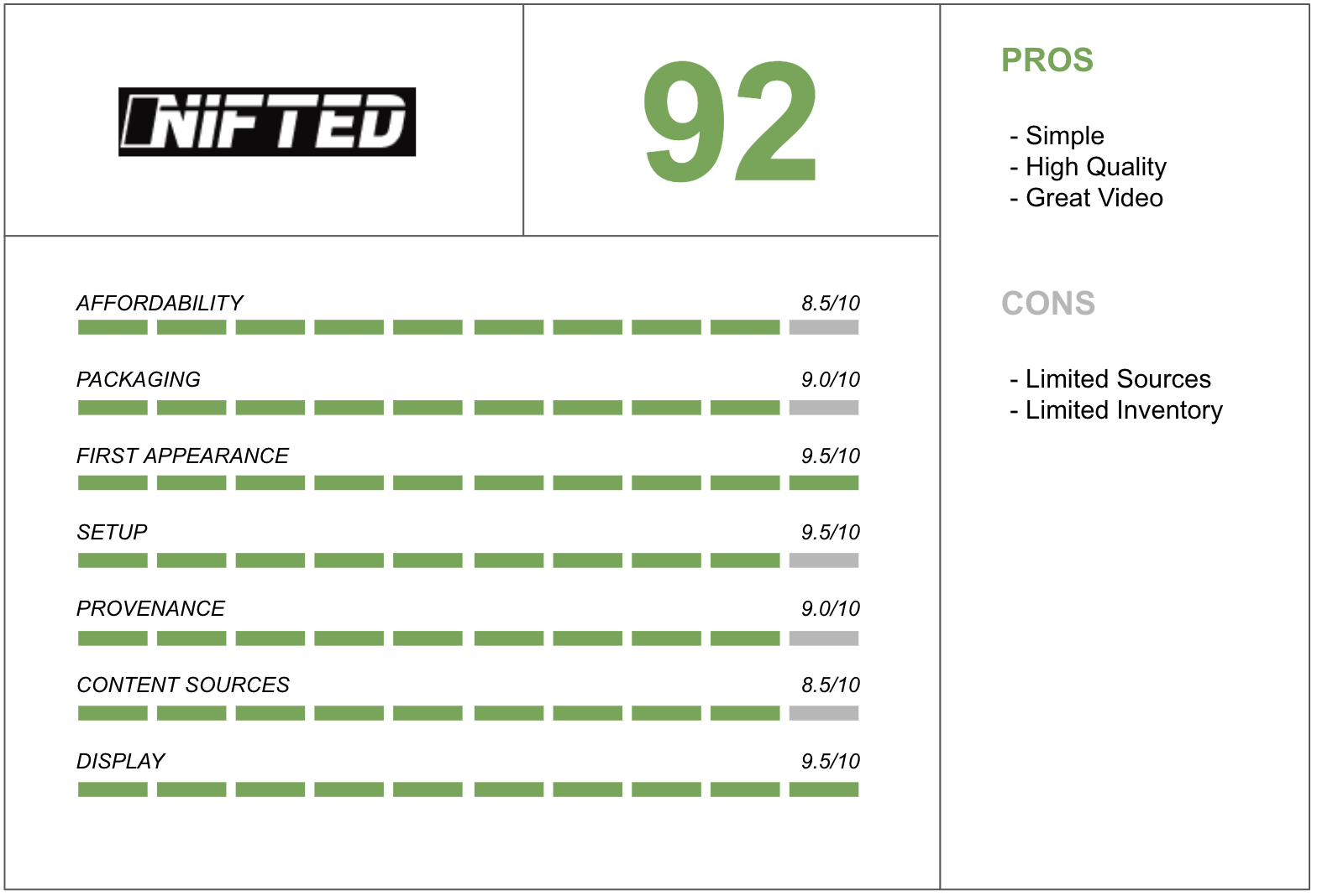 Nifted Product Review - Best For NBA Top Shots and Ethereum Desk Display - The Digital Art ...